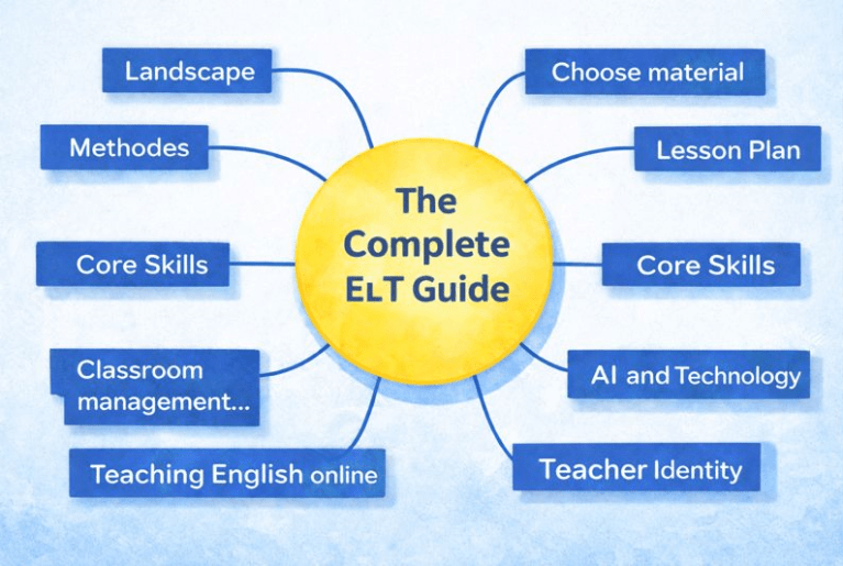 The Complete Guide to ELT Teaching in 2025 | Modern Methods, Materials ...